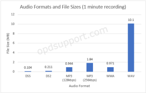File Size Comparison - Professional Audio Support